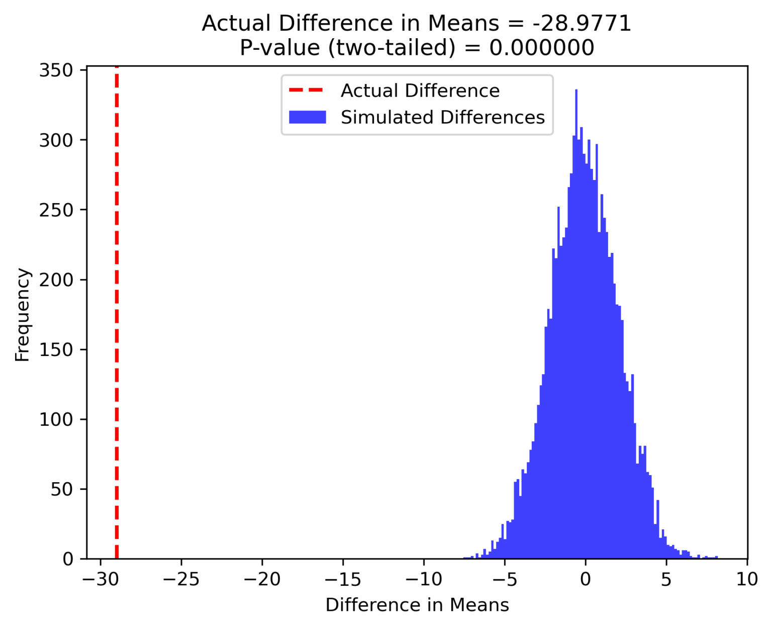 Creating Dynamic Visualizations in Python Using Bokeh: A Step-by-Step Tutorial – Earth Inversion